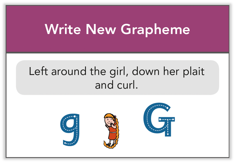 Is handwriting/letter formation taught in FFT Success for All Phonics?