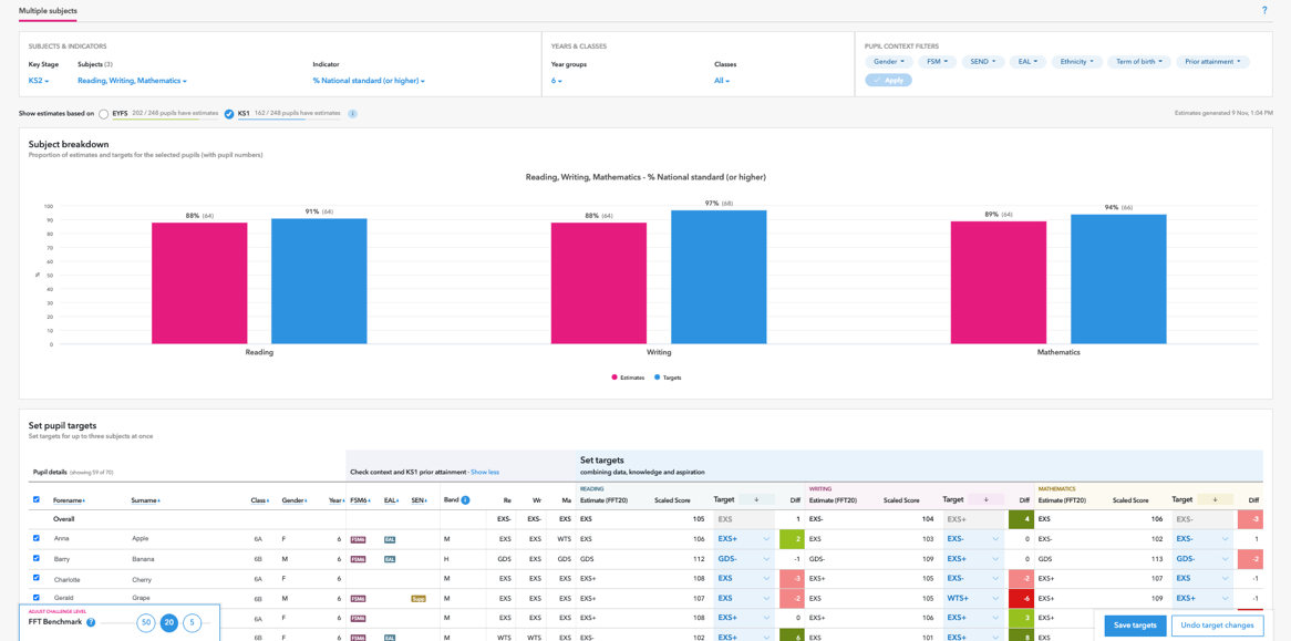 Target Setting Subject Dashboard: Multiple subjects report - Primary ...